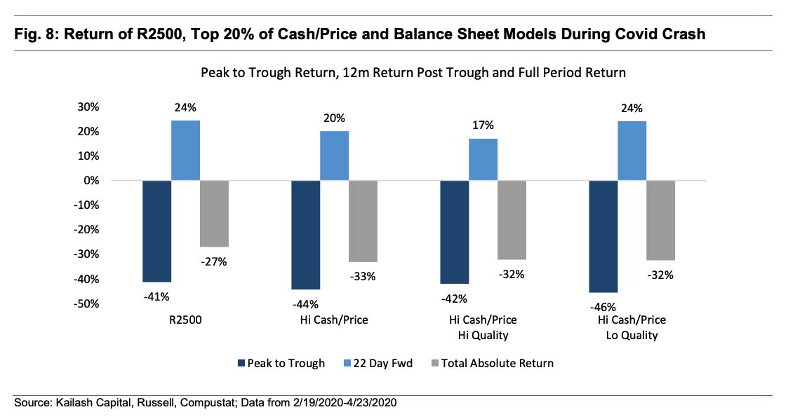 Improve Your Margin of Safety Using Balance Sheets