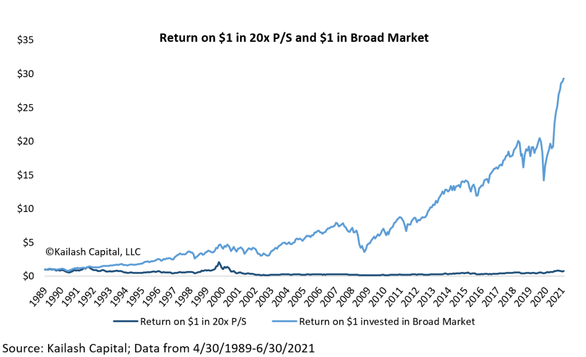 Speculative Trading: How to Avoid Big Losses - Kailash Concepts